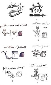 Escritura Azteca » La Escritura Mexica Prohibida ⌠2024⌡