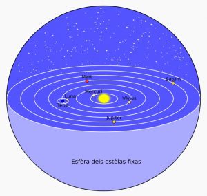 Modelos del Universo » Todos los Modelos Cosmológicos
