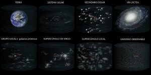 Modelos del Universo » Todos los Modelos Cosmológicos