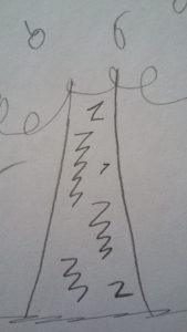 Test de la Casa (Test HTP) » Qué es, Elementos y Ejemplos