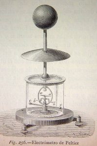 Electroscopio » Qué es, Cómo Hacer Uno + 3 Experimentos