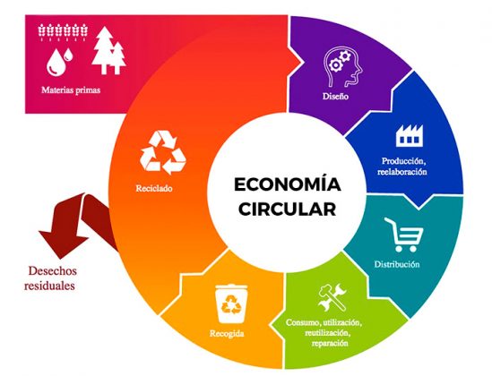 Economía circular, la única política que puede salvarnos | Cinco Noticias