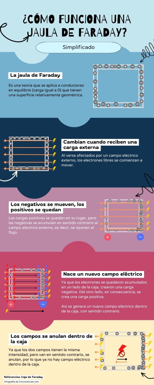 Jaula de Faraday en tu Coche » ¿Cómo Funciona?