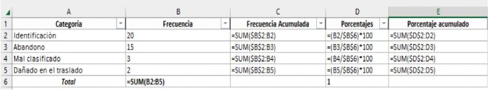 Principio de Pareto (Regla 80/20) » Cómo Usarlo + Ejemplos