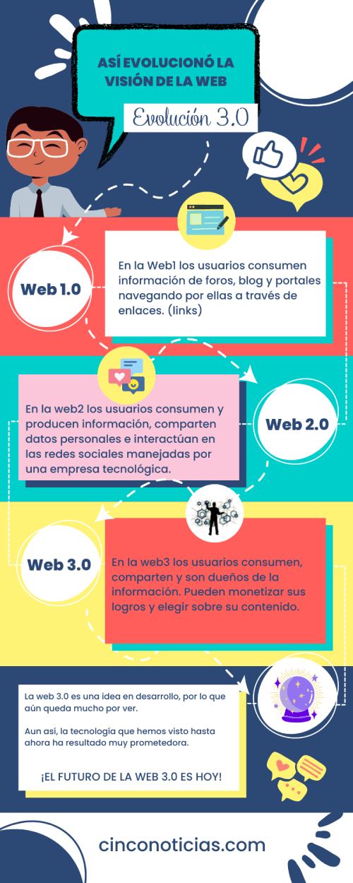 Qué es la Web3 y Cómo Cambiará el Mundo para Siempre